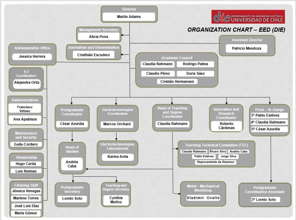 Organization Chart - EED | Electrical Engineering Department (DIE)