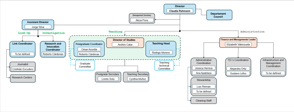 Organization Chart - EED | Electrical Engineering Department (DIE)